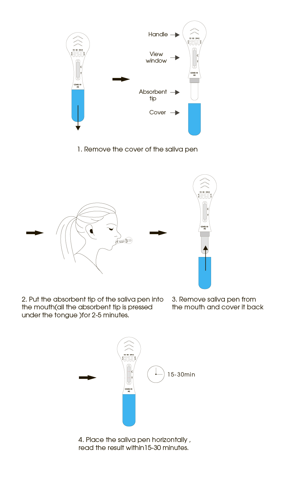 Lollipop Saliva Antigen Rapid Test For COVID-19 Kids Use from China ...